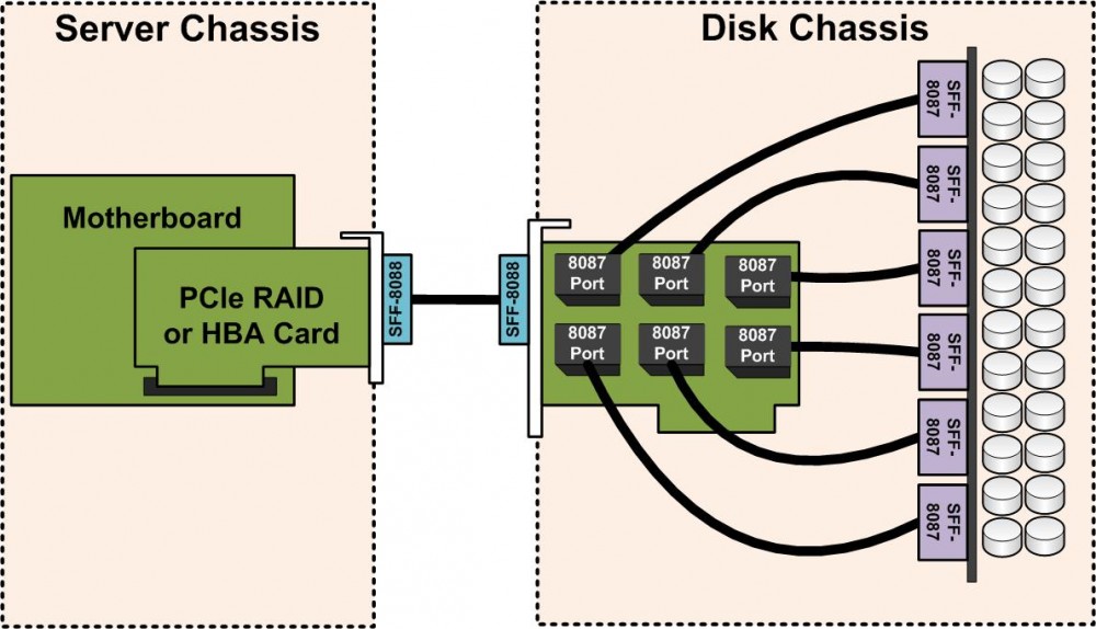 How to download sas disc - lasopavegas