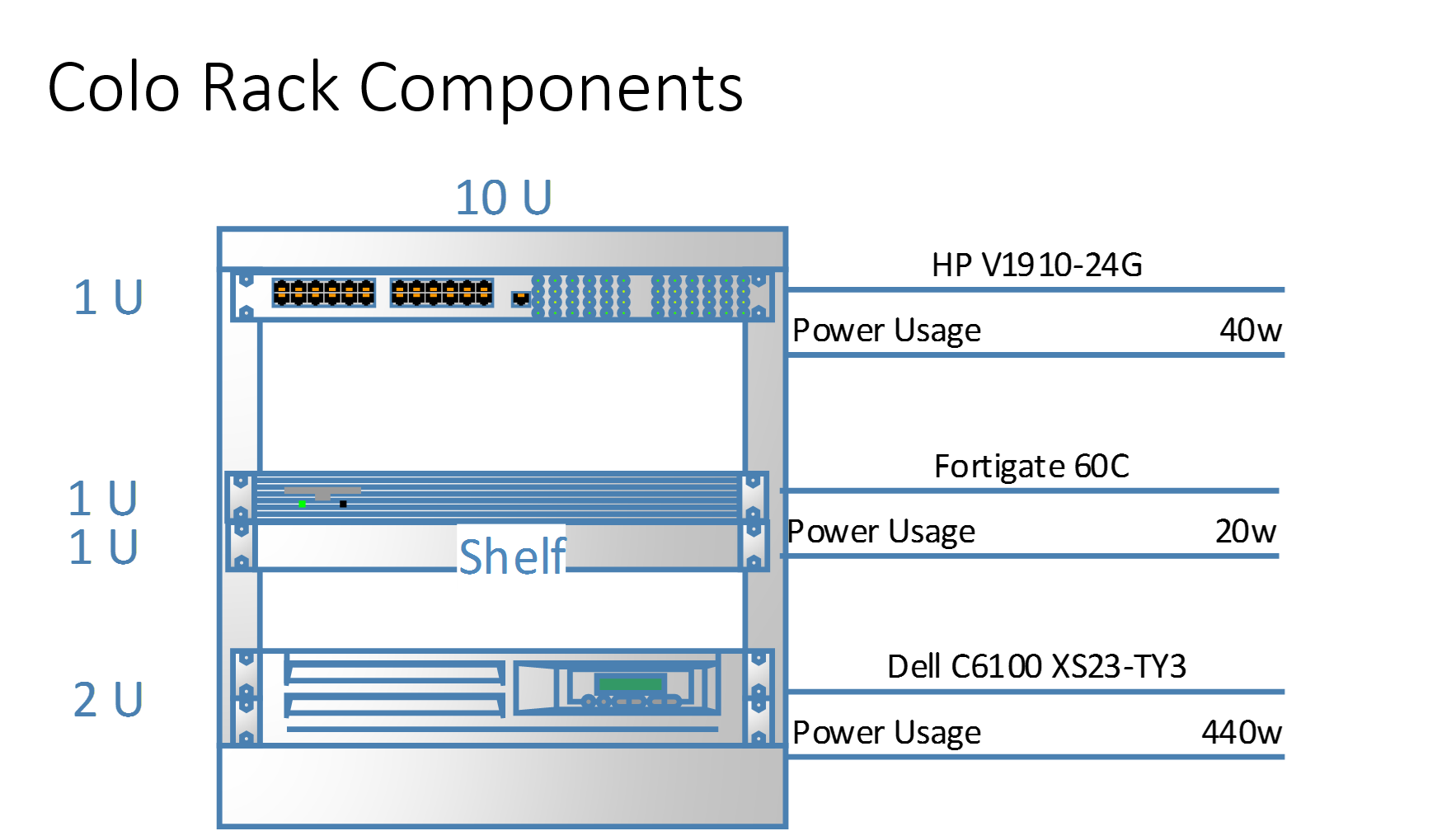 ServeTheHome 2013 Architecture Discussion | ServeTheHome Forums
