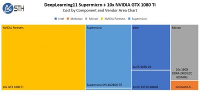 DeepLearning11: Hệ thống Deep Learning tham khảo với 10x NVIDIA GTX 1080 Ti - Blog | TheGioiMayChu
