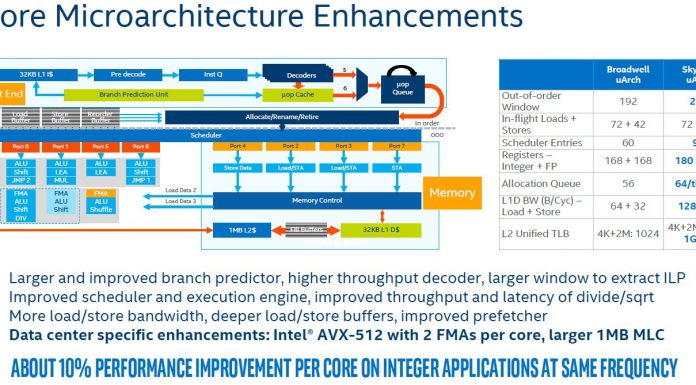 Page 286 – ServeTheHome