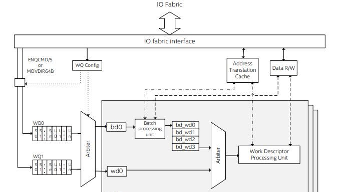 Page 195 – ServeTheHome