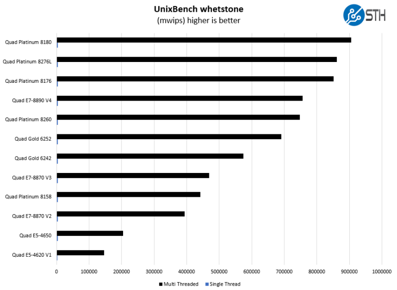 Intel Xeon Gold 6252 Benchmarks and Review - Page 2 of 3 - ServeTheHome