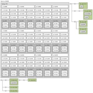 AMD EPYC 7F72 Lscpu Output - ServeTheHome