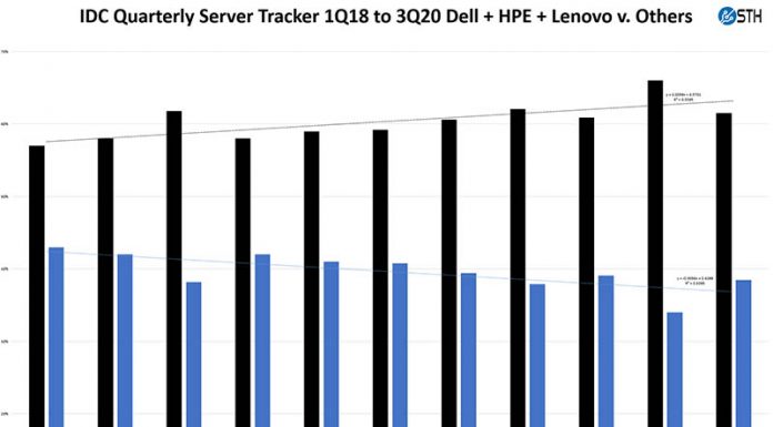 Page 138 – ServeTheHome