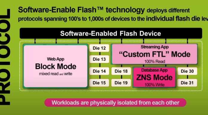 Page 123 – ServeTheHome
