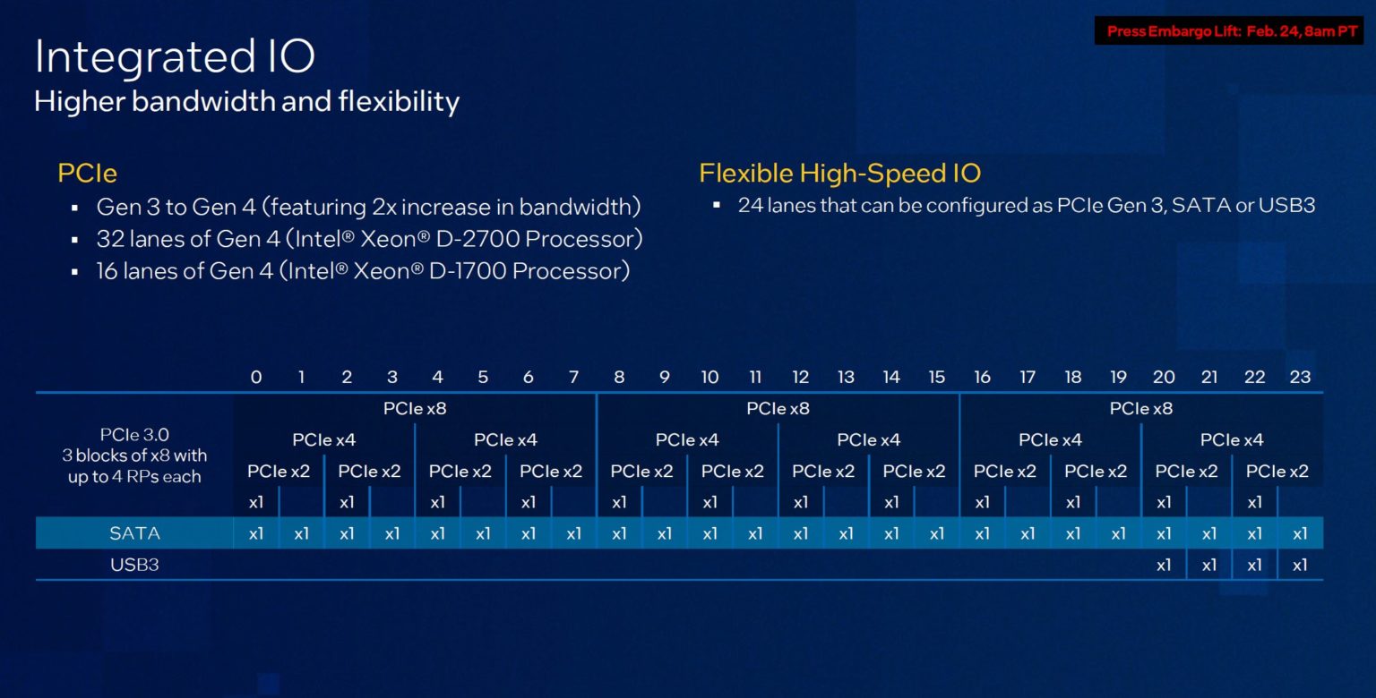 Welcome to the Intel Ice Lake D Era with the Xeon D-2700 and D-1700 series