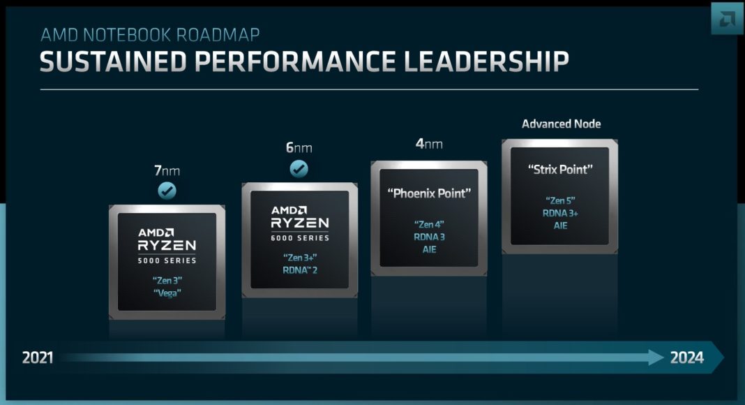 AMD 2022-2024 Roadmaps the Video - ServeTheHome | Hiswai