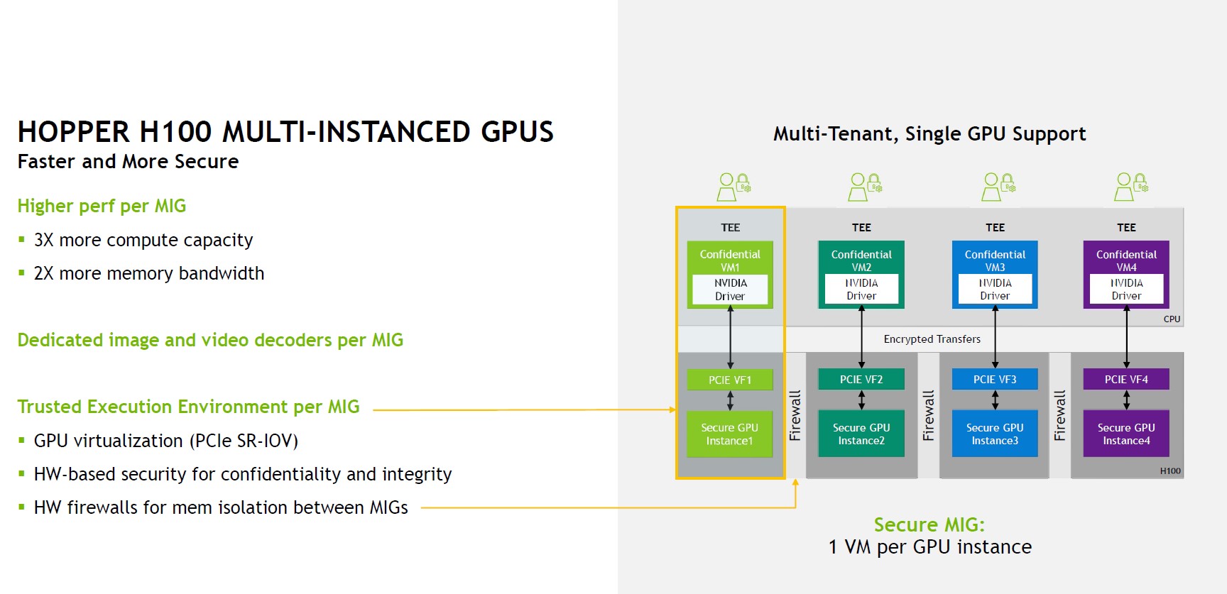 NVIDIA Multi Instance GPU User Guide NVIDIA Data Center 60 OFF NVIDIA Multi Instance GPU User Guide NVIDIA Data Center 60 OFF