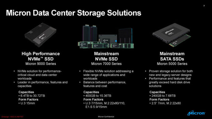 Micron 9400 Launched as the Mega PCIe Gen4 Data Center NVMe SSD ...