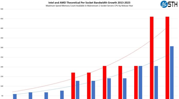 Page 55 – ServeTheHome