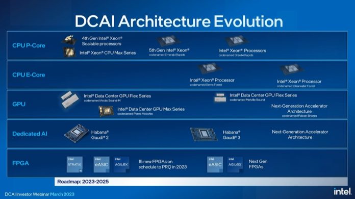 Intel DCAI 2023 Update New Technology and Updated Xeon Roadmap - Byte Class Technology