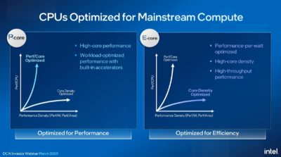 Intel DCAI 2023 Update New Technology and Updated Xeon Roadmap – Byte ...
