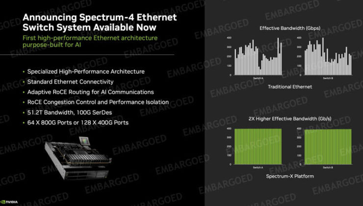 NVIDIA Goes Ethernet for AI and Copies SuperNIC for BlueField-3 Brand