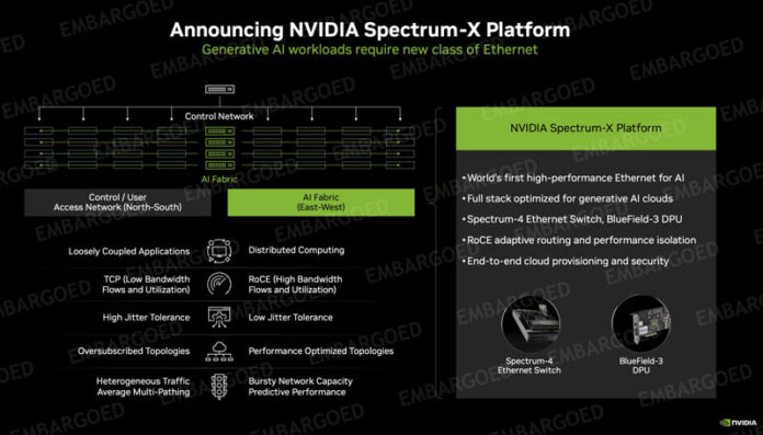 Cisco Silicon One Joins NVIDIA Spectrum-X - ServeTheHome