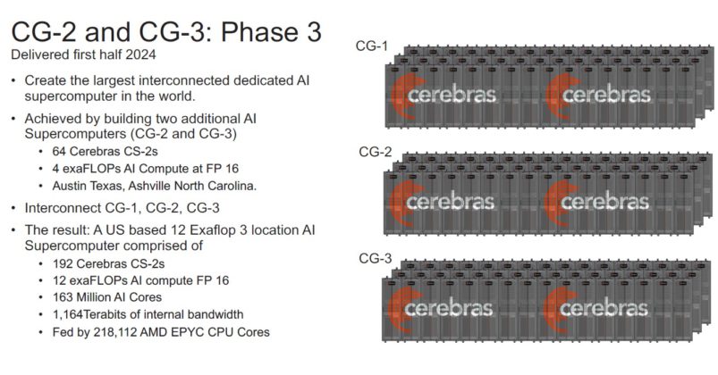 Cerebras WSE-3 AI Chip Launched 56x Larger than NVIDIA H100