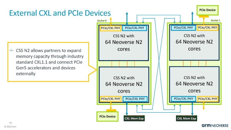 Microsoft Azure Cobalt 100 128 Core Arm Neoverse N2 CPU Launched