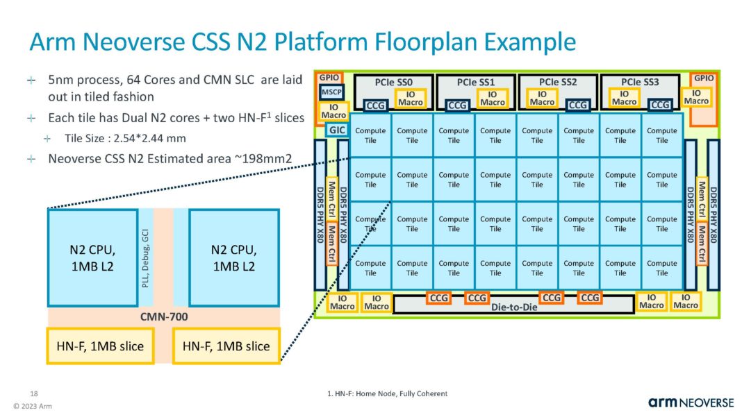 Microsoft Azure Cobalt 100 128 Core Arm Neoverse N2 CPU Launched