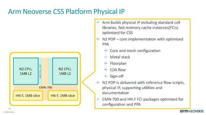 Arm Neoverse CSS Makes Neoverse N2 Cores Drop-in at Hot Chips 2023