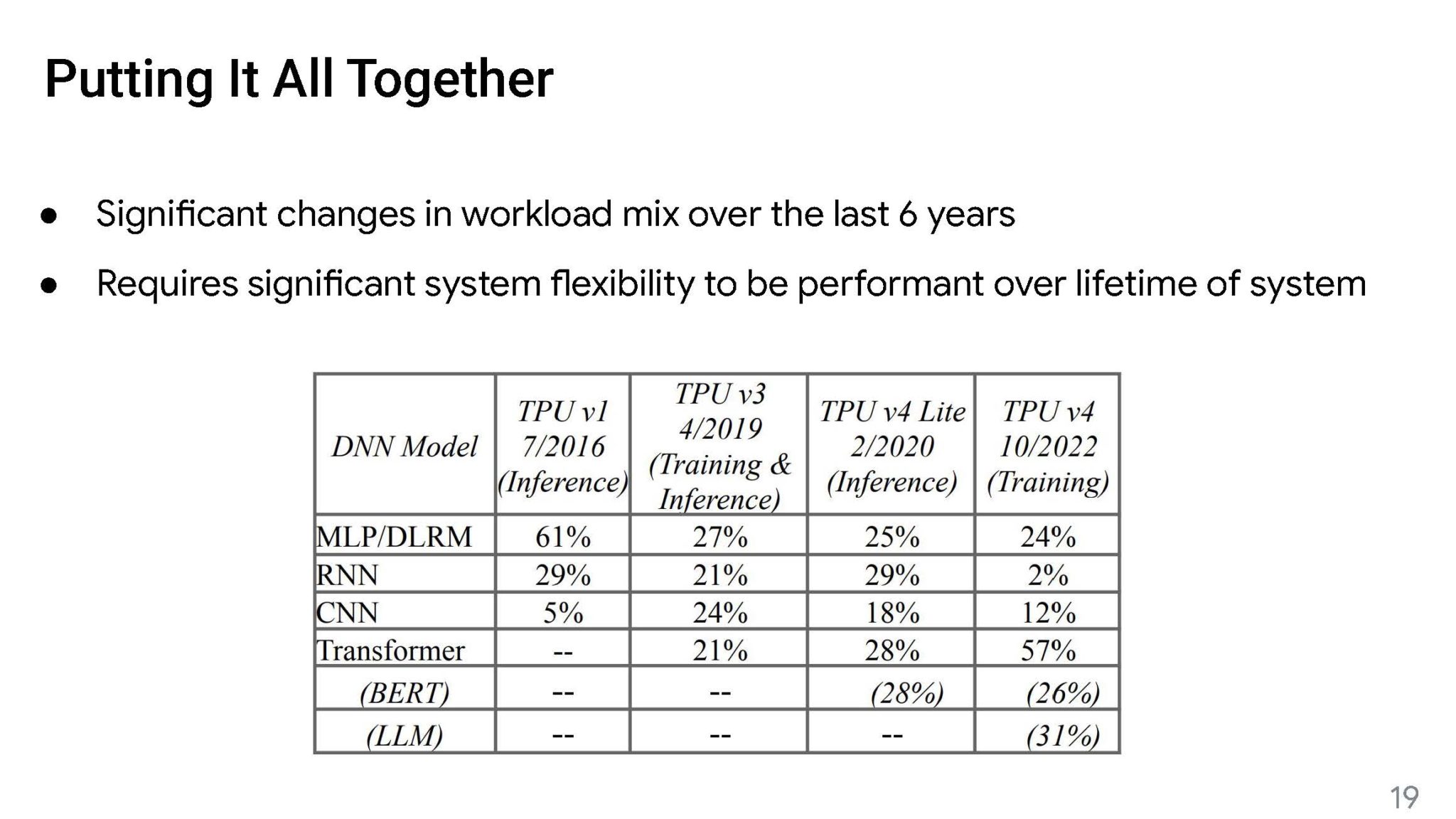 Google Details TPUv4 and its Crazy Optically Reconfigurable AI Network