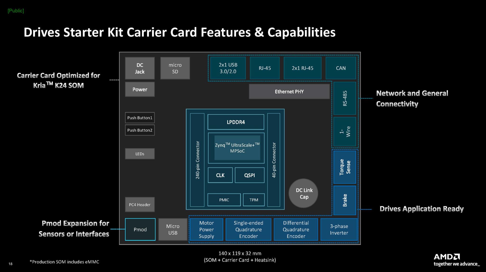 AMD Kria K24 SOM Launched for Electric Motor Control
