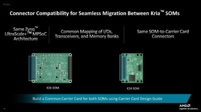 AMD Kria K24 SOM Launched for Electric Motor Control
