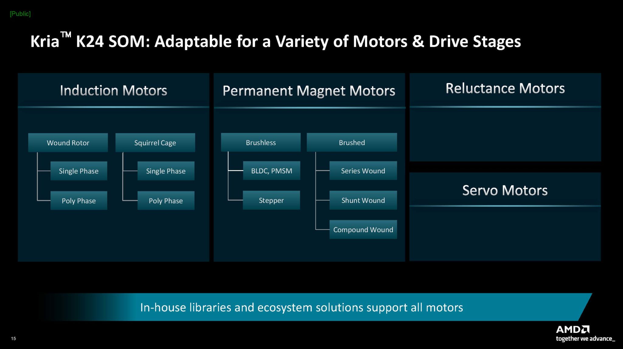 AMD Kria K24 SOM Launched for Electric Motor Control