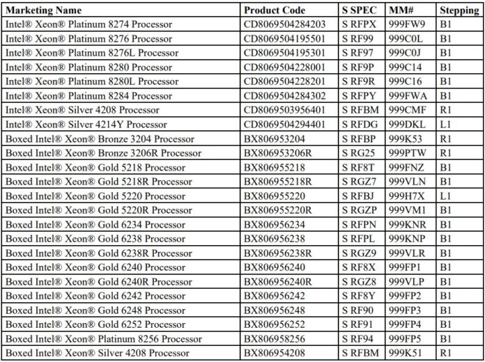 Intel Discontinues 68 Intel Xeon Platinum Gold Silver and Bronze Processors