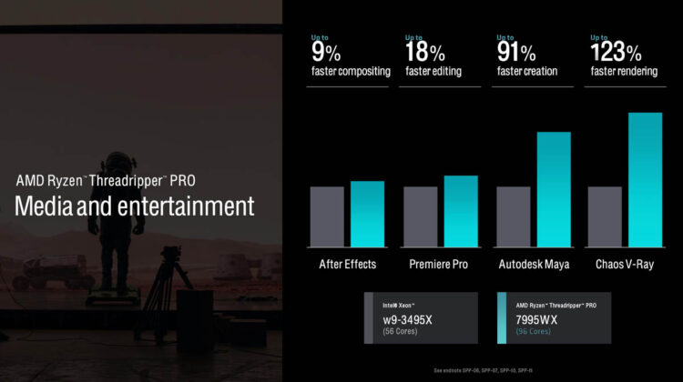 AMD Ryzen Threadripper Pro 7000WX at 96 Cores and Threadripper 7000 ...