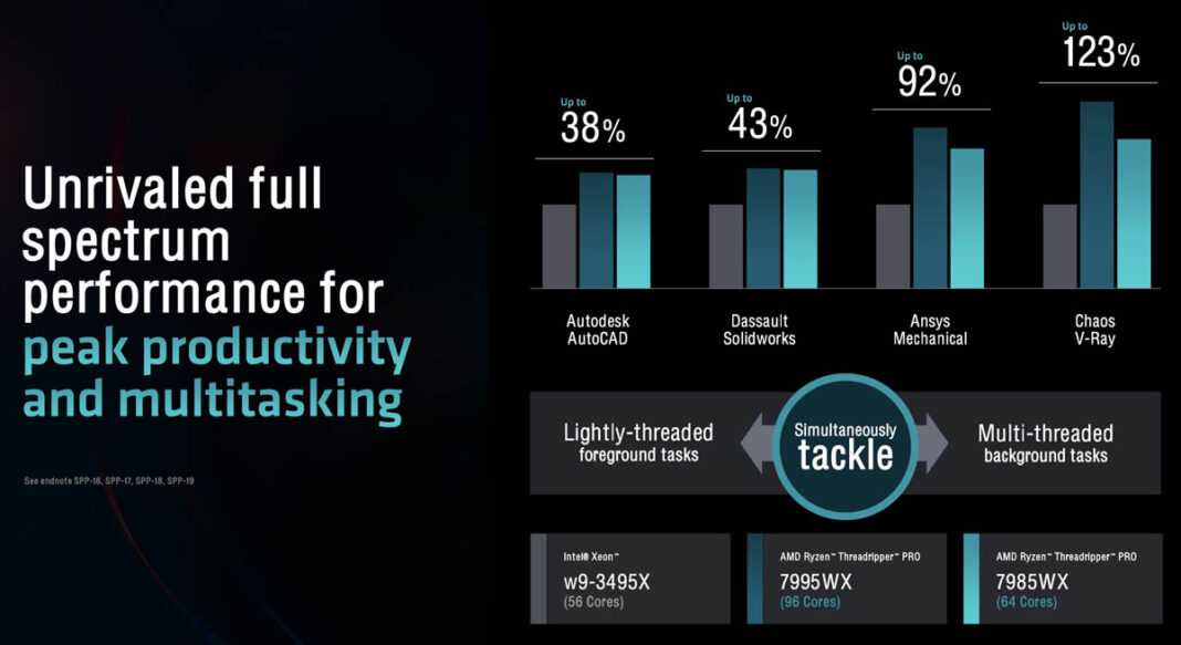 AMD Ryzen Threadripper Pro 7000WX at 96 Cores and Threadripper 7000 ...