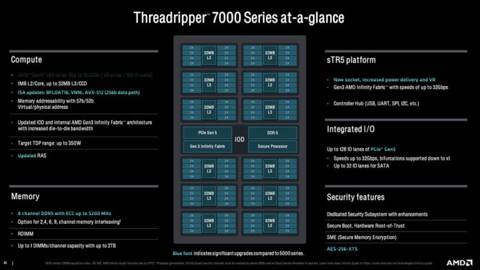 AMD Ryzen Threadripper Pro 7000WX at 96 Cores and Threadripper 7000 ...