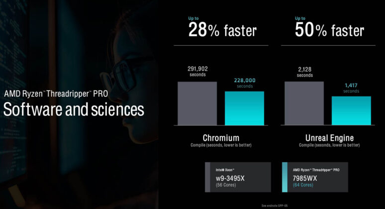 AMD Ryzen Threadripper Pro 7000WX at 96 Cores and Threadripper 7000 HEDT - ServeTheHome
