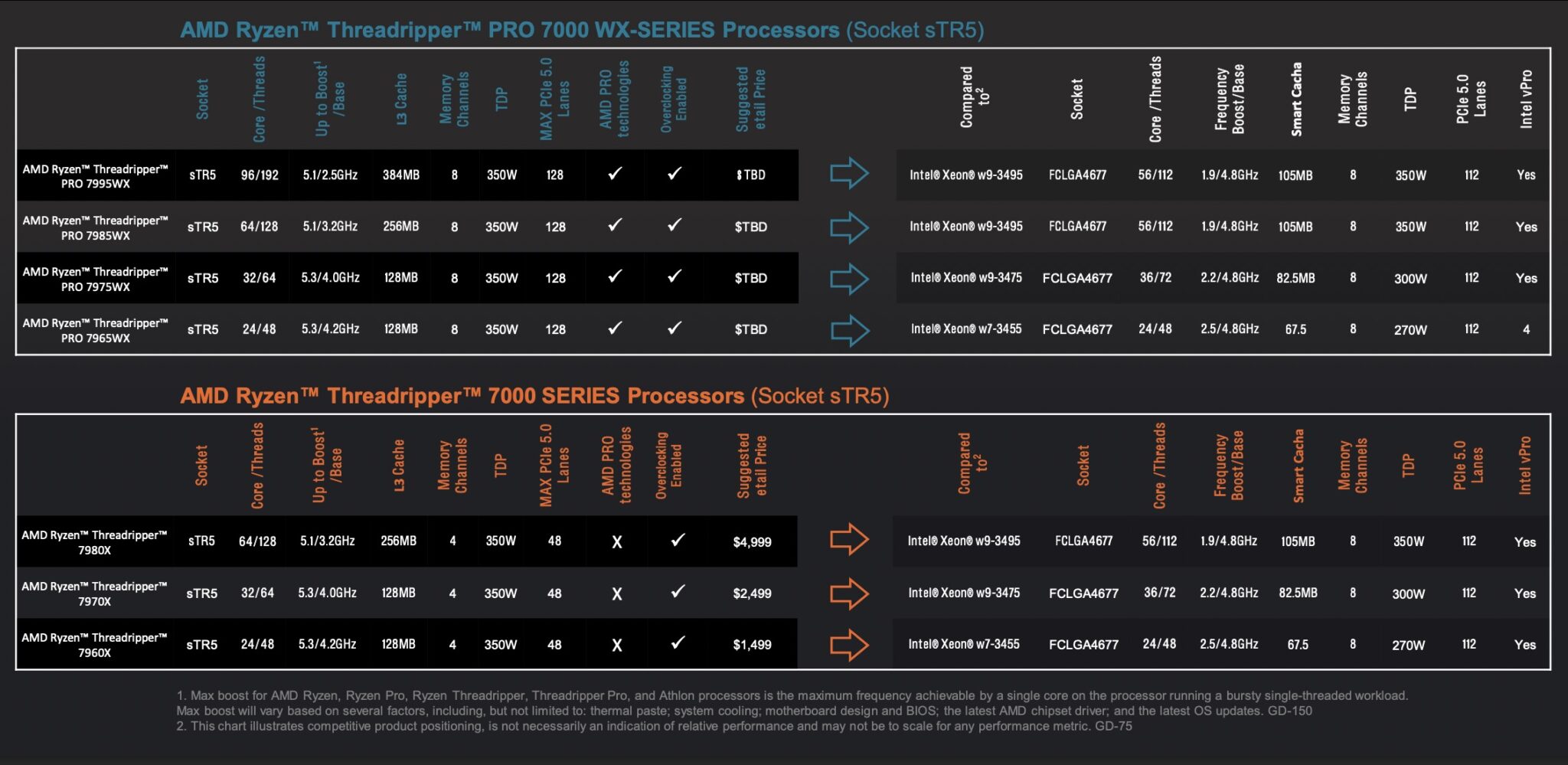 AMD Ryzen Threadripper 7980X Review A Funky Workstation CPU Some Will LOVE