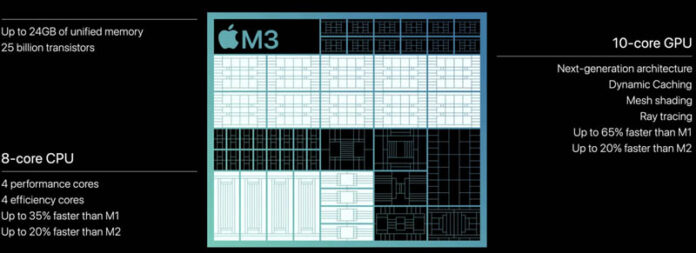 Apple M3 Family of CPUs Launched with Some Shaky Performance Claims