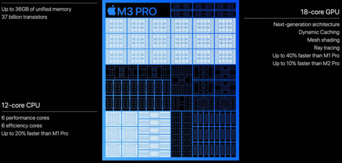Apple M3 Family of CPUs Launched with Some Shaky Performance Claims
