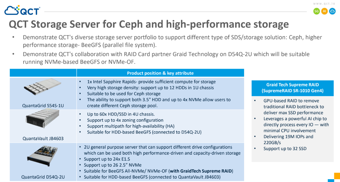 QCT Ceph Storage Server 2023 - ServeTheHome