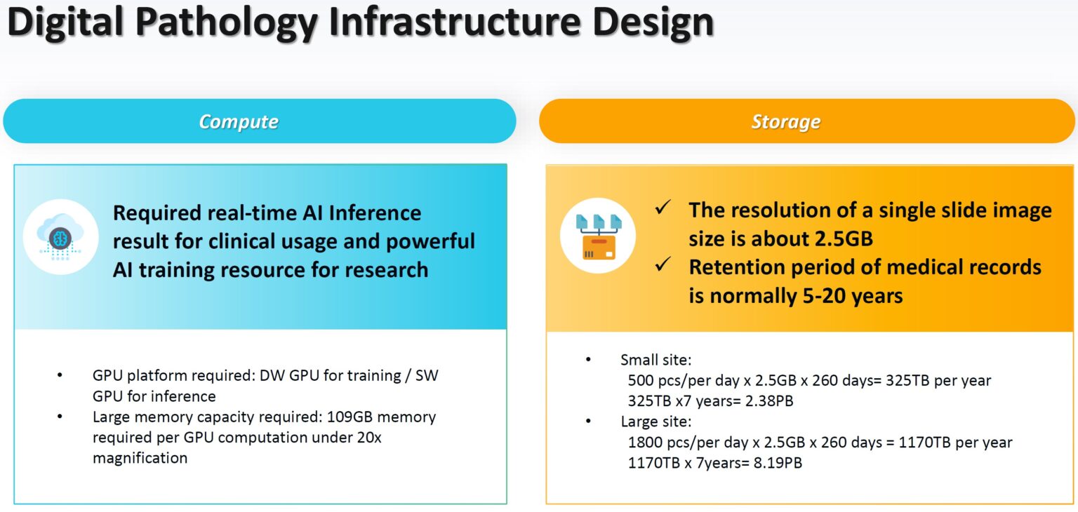 What it Takes to Handle Digital Pathology PBs of Storage and GPUs