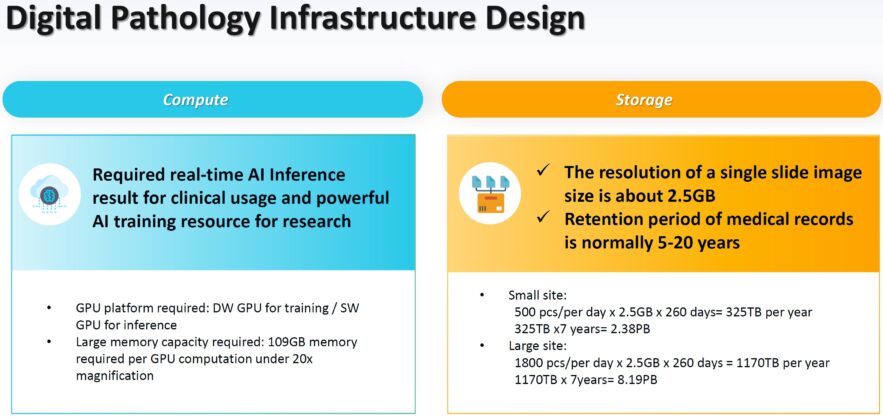 What it Takes to Handle Digital Pathology PBs of Storage and GPUs