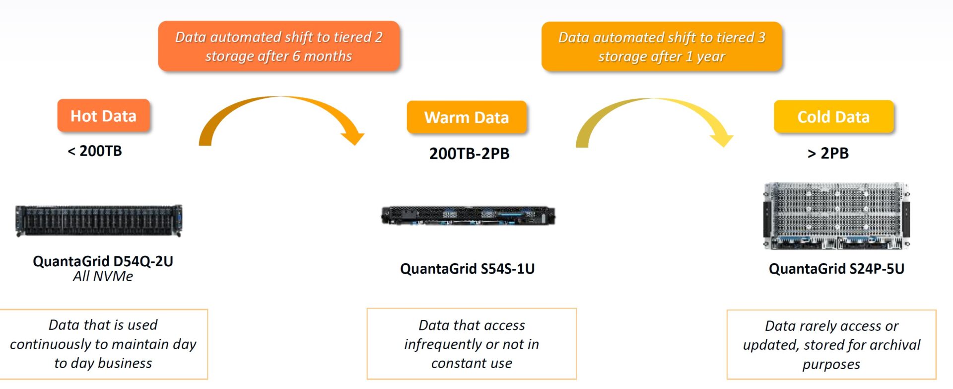 What it Takes to Handle Digital Pathology PBs of Storage and GPUs
