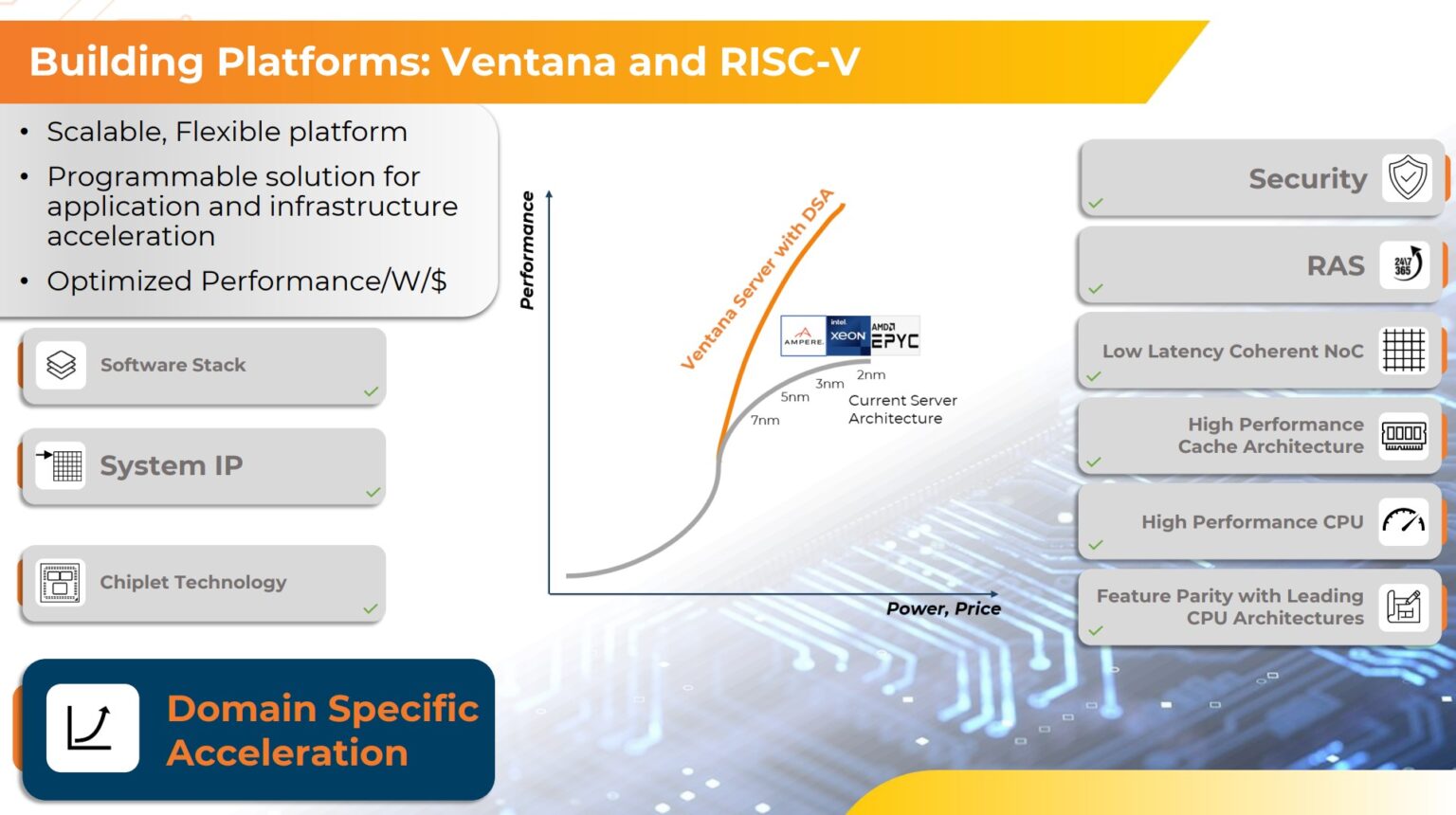 Ventana Veyron V2 RISC-V CPU Launched for the DSA Future
