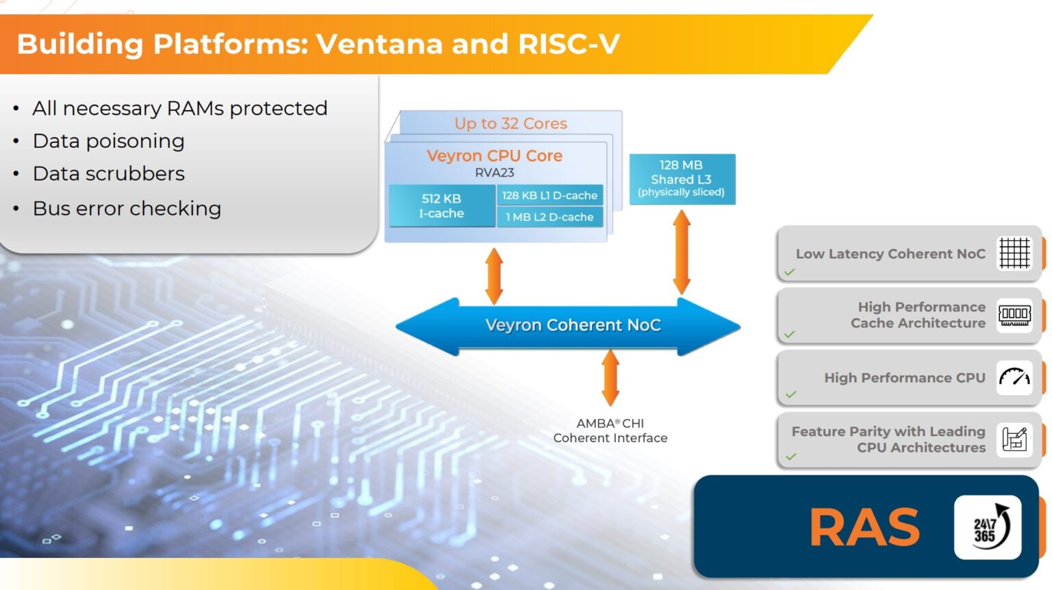 Ventana Veyron V2 RISC-V CPU Launched for the DSA Future