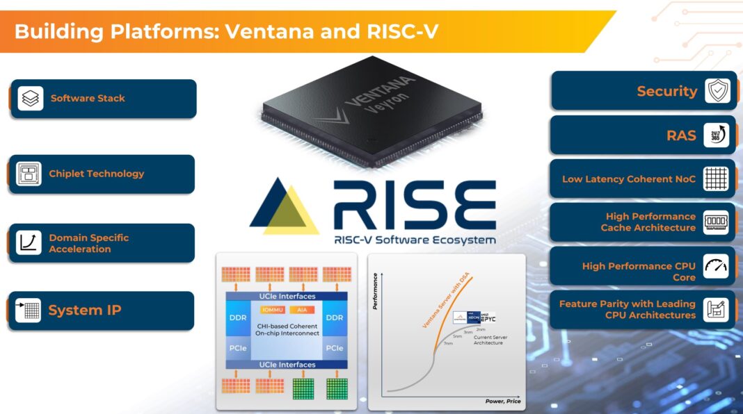 Ventana Veyron V2 RISC-V CPU Launched for the DSA Future