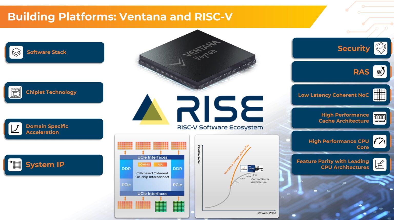 Ventana Veyron V2 RISC-V CPU Launched for the DSA Future