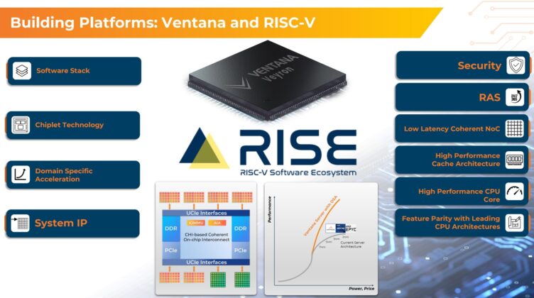 Ventana Veyron V2 RISC-V CPU Launched for the DSA Future