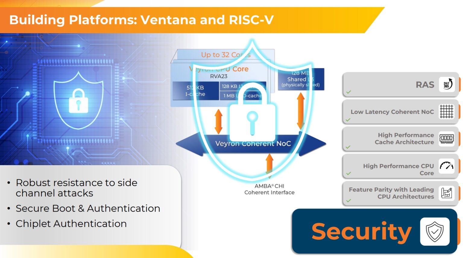 Ventana Veyron V2 RISC-V CPU Launched for the DSA Future