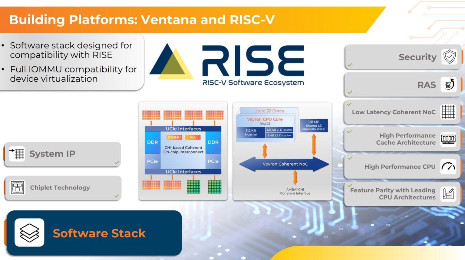 Ventana Veyron V2 RISC-V CPU Launched for the DSA Future