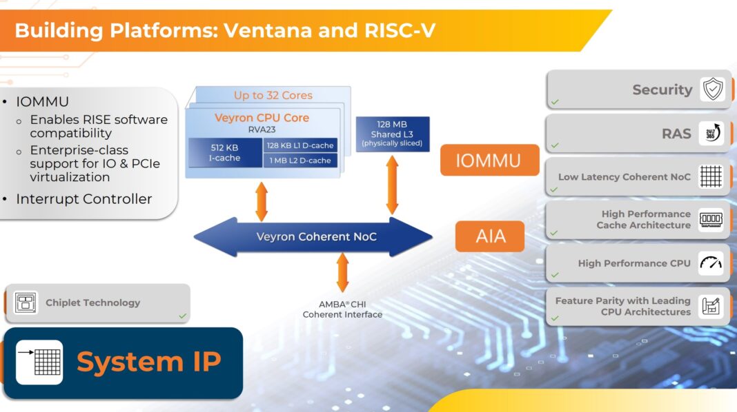 Ventana Veyron V2 RISC-V CPU Launched for the DSA Future