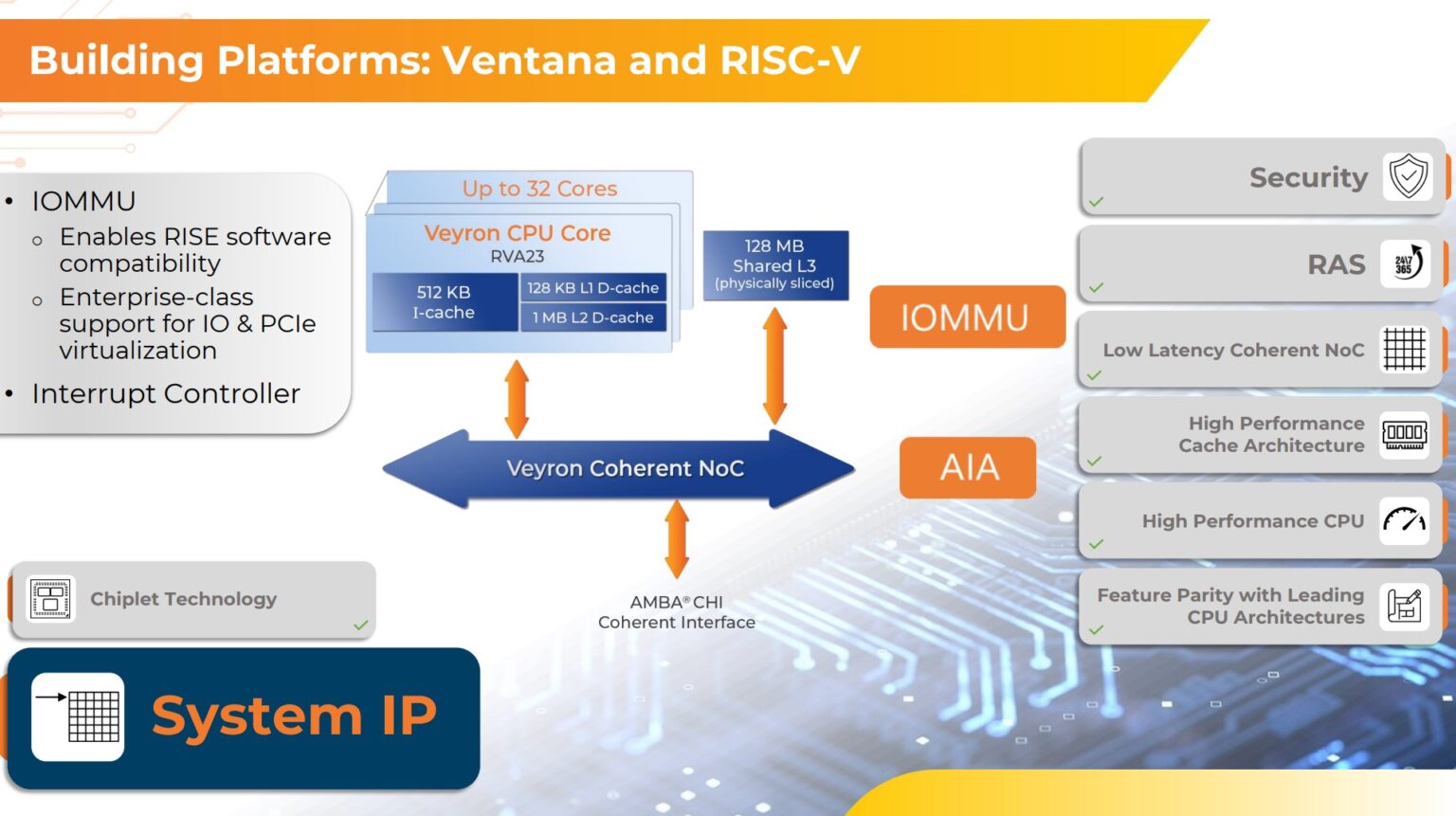 Ventana Veyron V2 RISC-V CPU Launched for the DSA Future