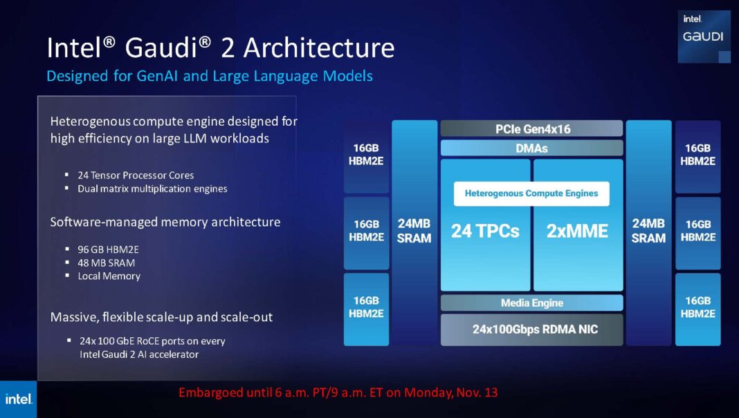 Intel Shows GPU Max 1550 Performance and Gaudi3 AI Updates at SC23