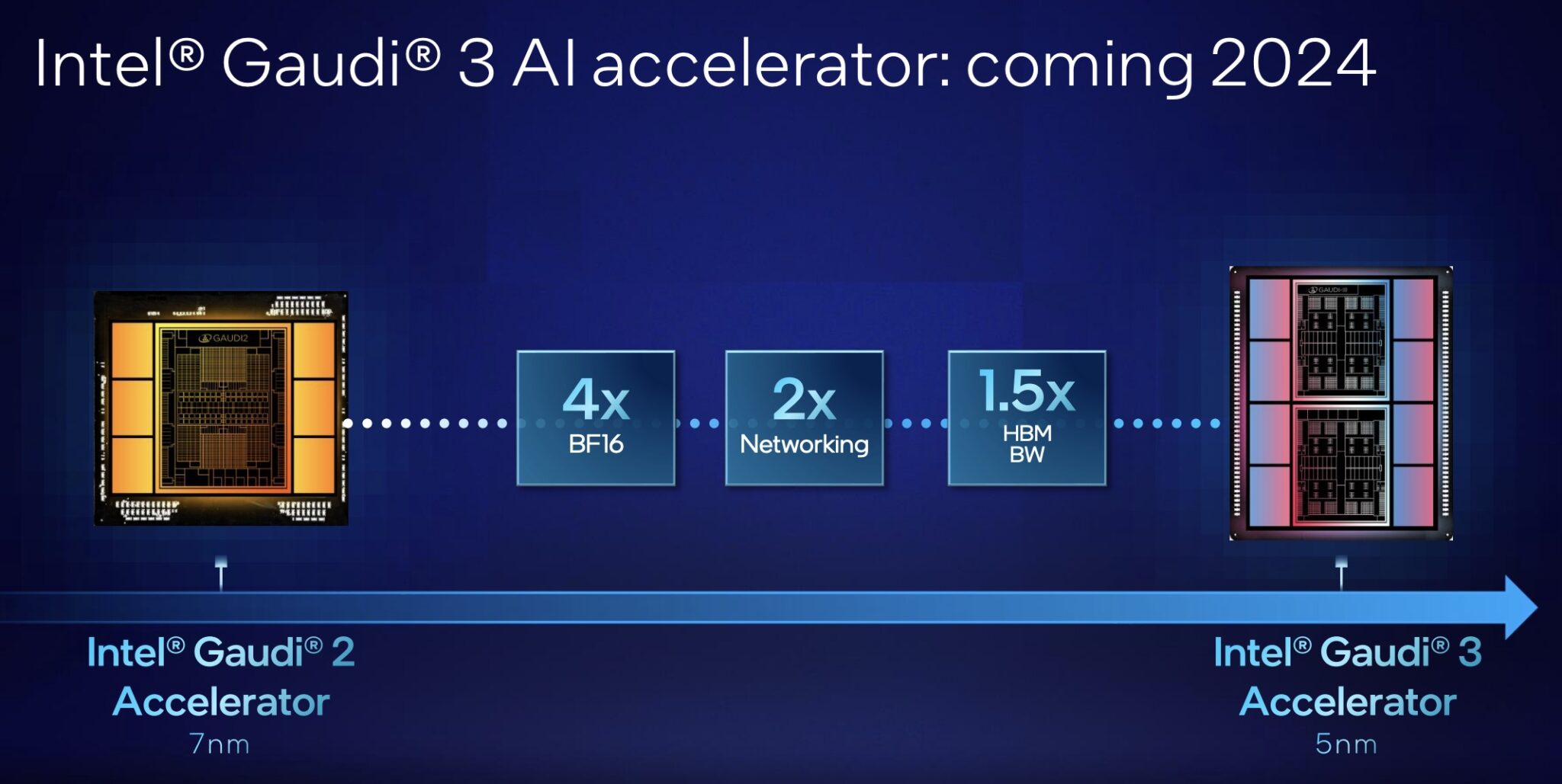 Intel Shows GPU Max 1550 Performance and Gaudi3 AI Updates at SC23
