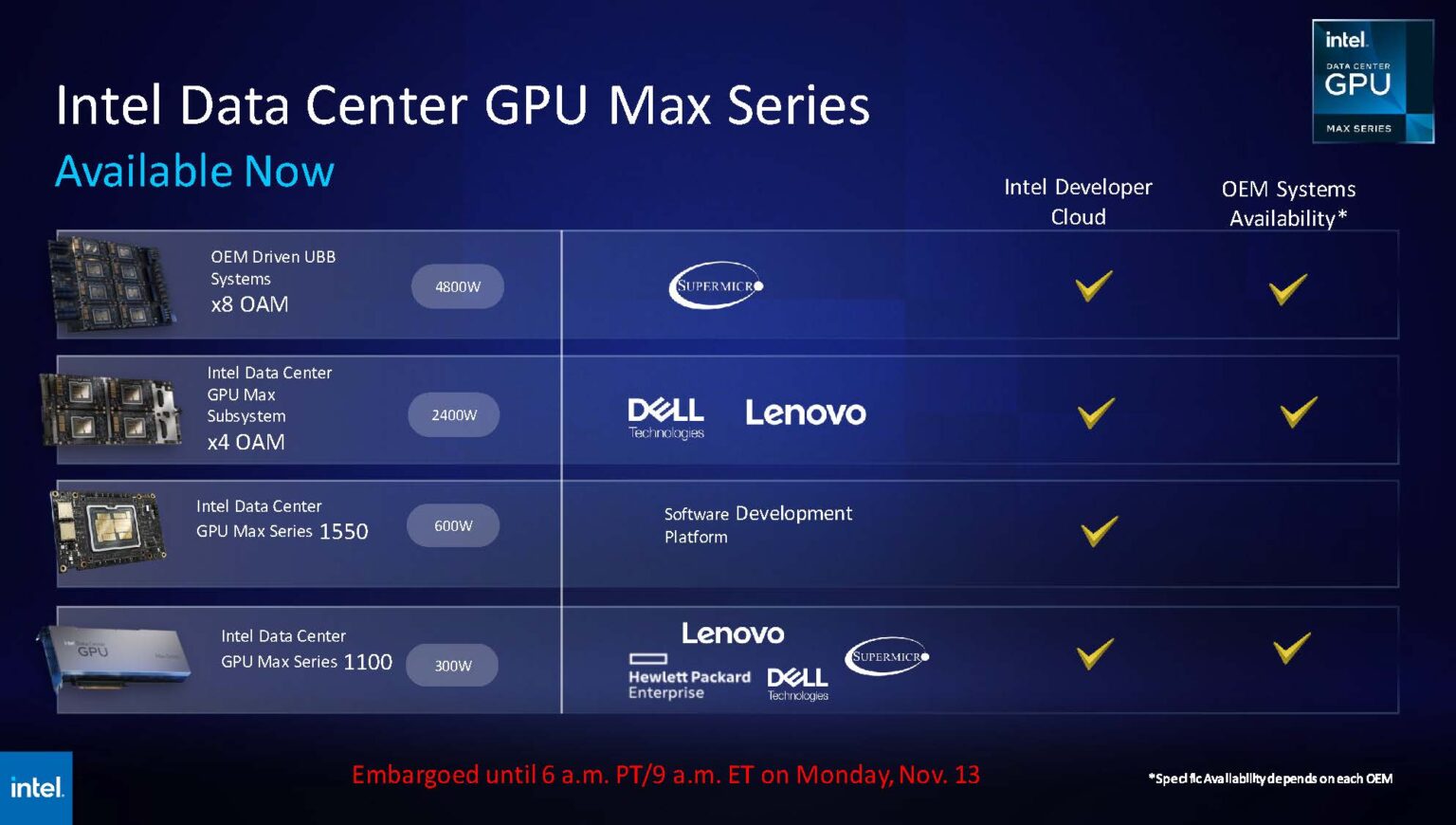 Intel Shows GPU Max 1550 Performance and Gaudi3 AI Updates at SC23